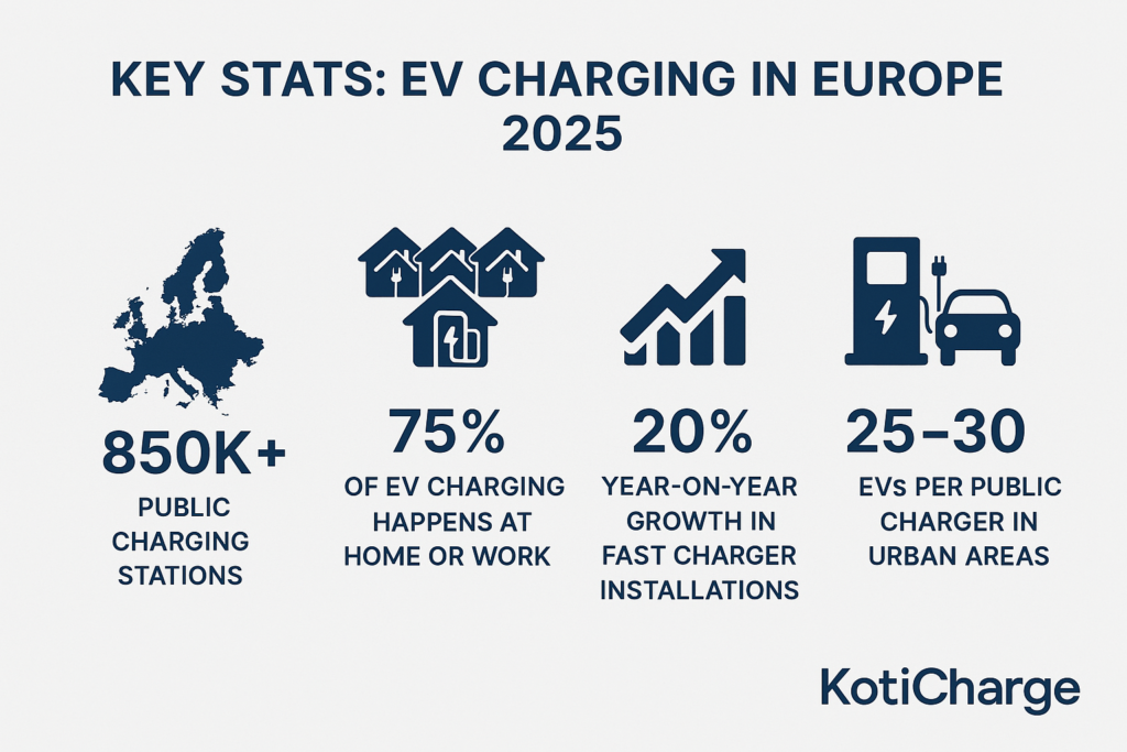 The State of EV Charging in Europe 2025: Key Stats and Growth Forecasts ...